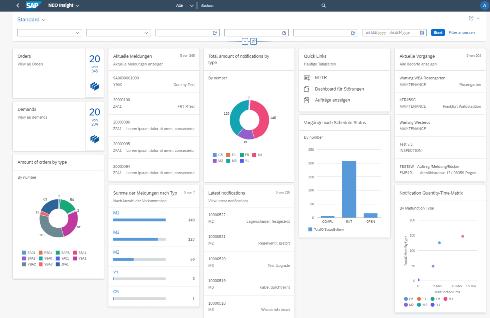 Key figures & dashboards with NEO Insight