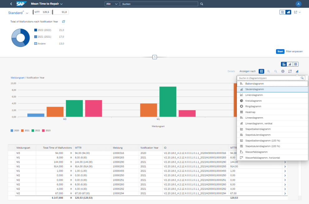 Key figures & dashboards with NEO Insight