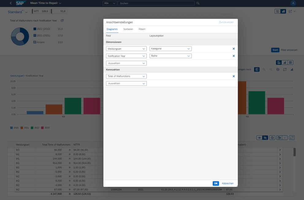 Key figures & dashboards with NEO Insight